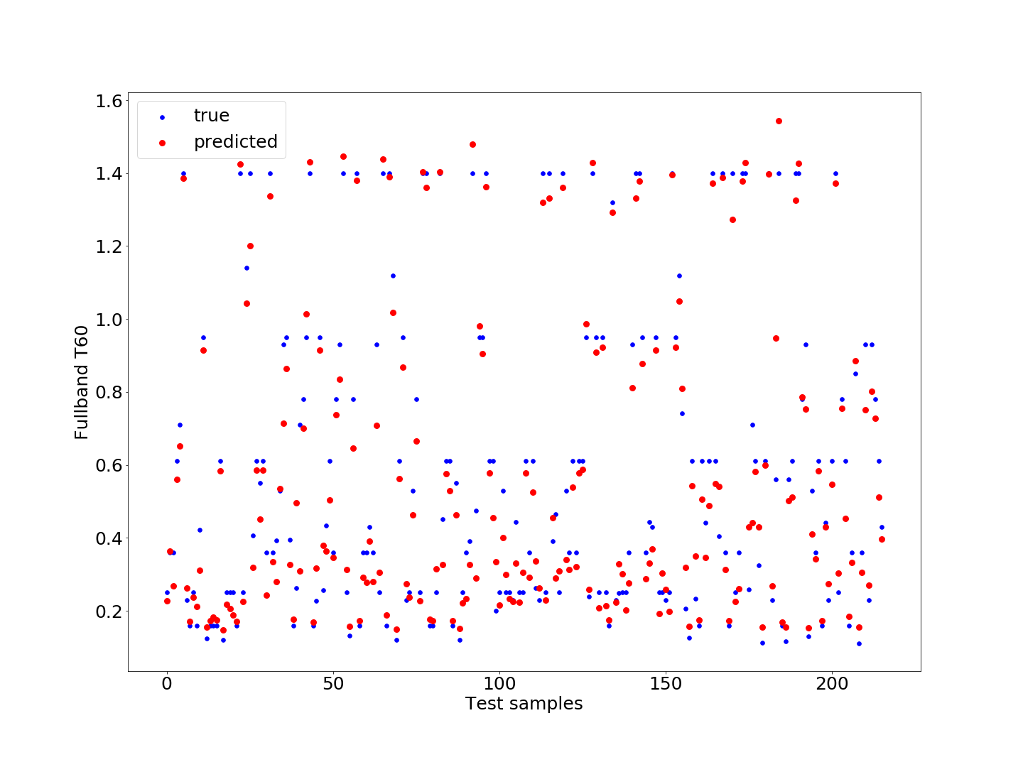 Blind Estimation Of The Subband Reverberation Time